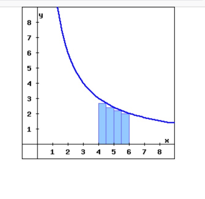 Solved (1 point) Suppose f() (a) The rectangles in the graph | Chegg.com