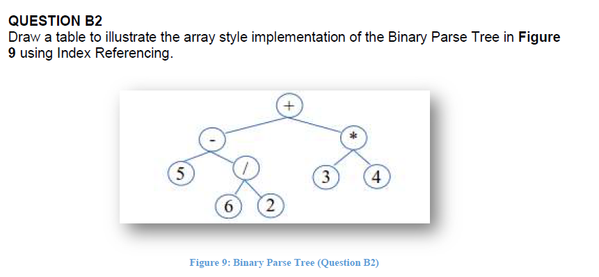 Solved QUESTION B2 Draw a table to illustrate the array | Chegg.com