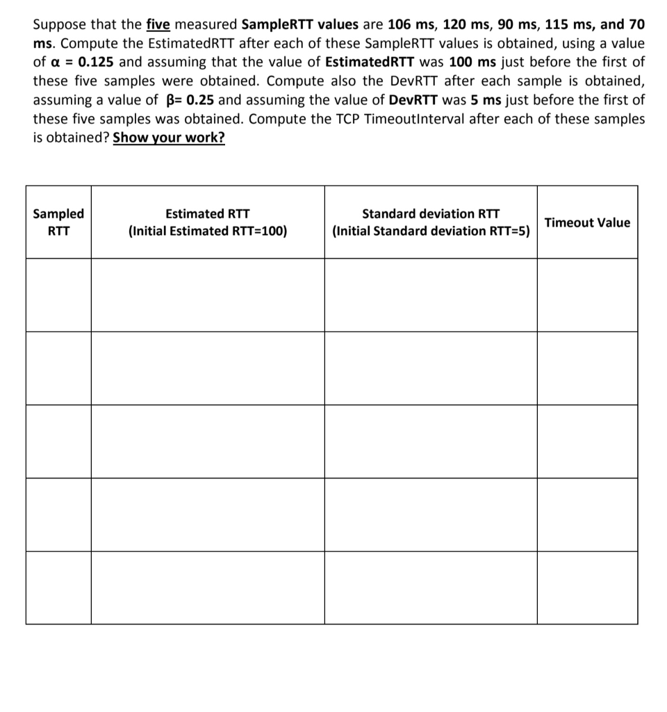 Solved Suppose that the five measured SampleRTT values are | Chegg.com
