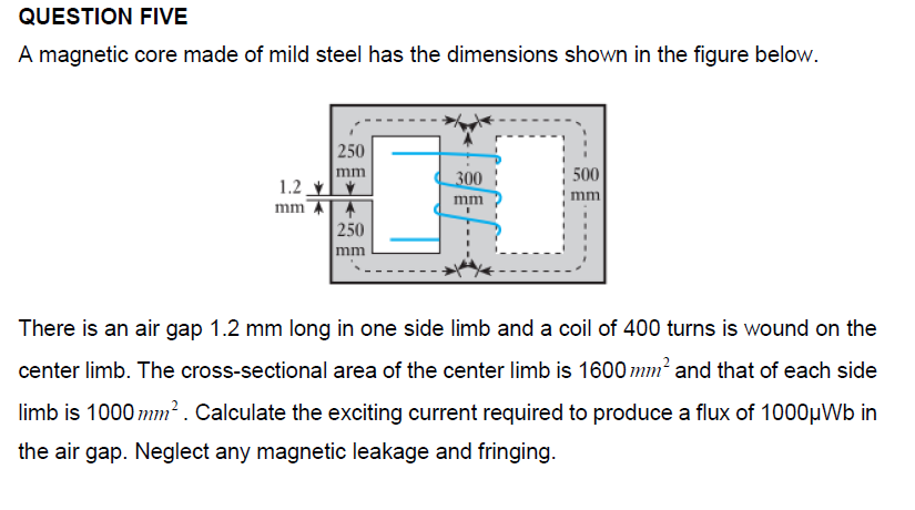 Solved QUESTION FIVE A magnetic core made of mild steel has | Chegg.com