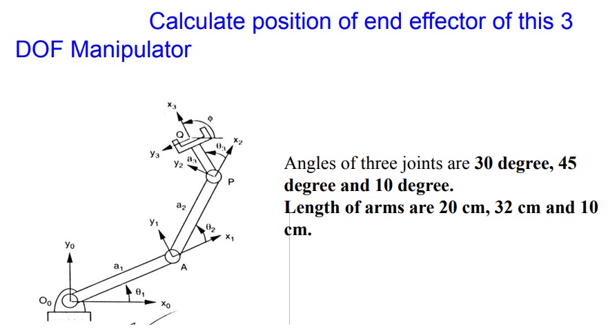 Solve this problem of Forward/ Direct Kinematics | Chegg.com