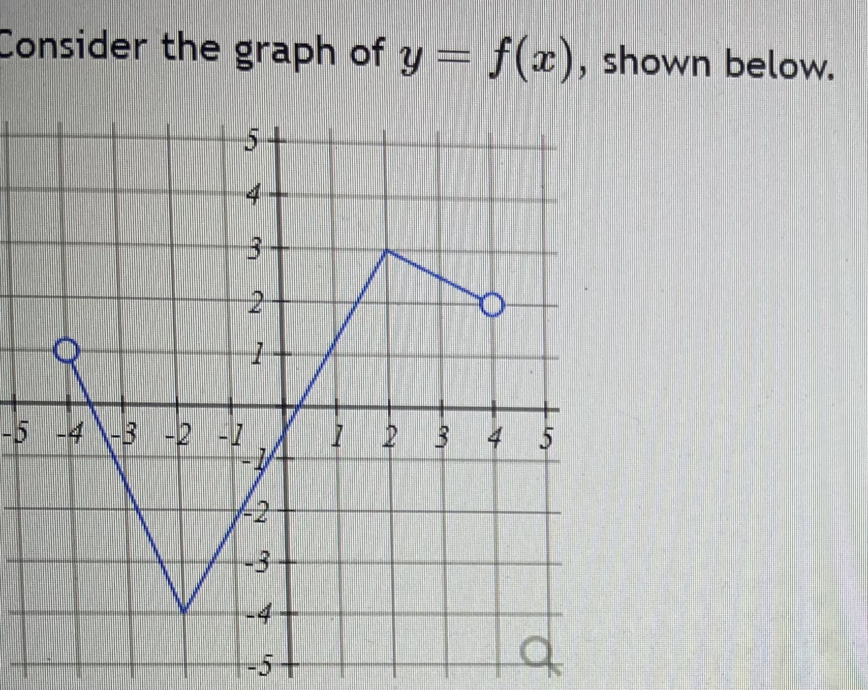 Solved Consider the graph of y=f(x), shown below. The | Chegg.com