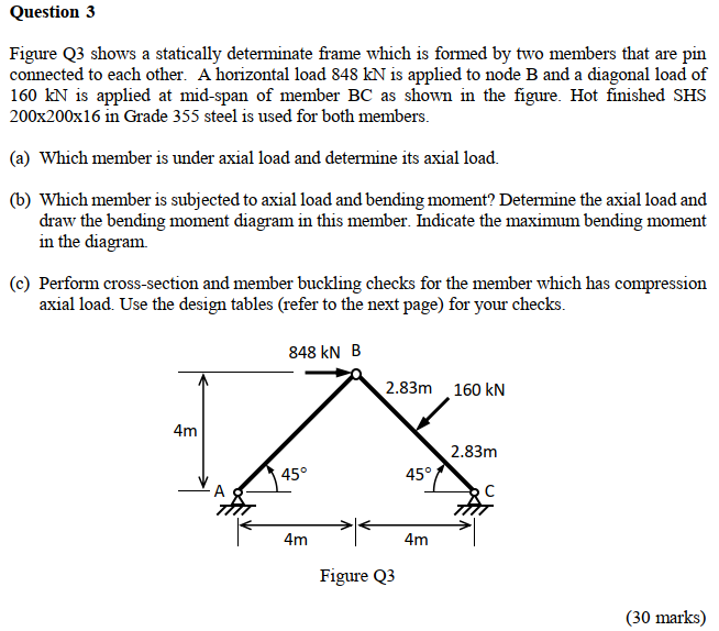 Solved Question 3 Figure Q3 shows a statically determinate | Chegg.com