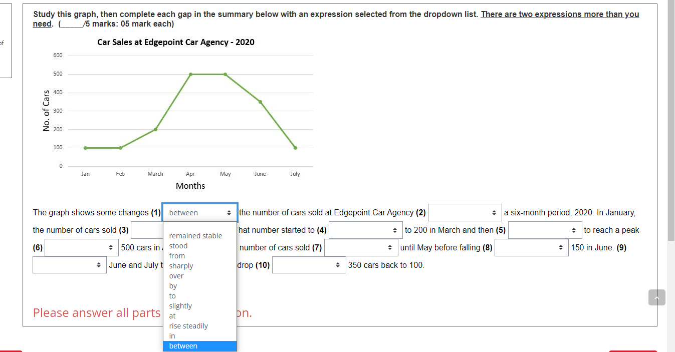 Solved Study this graph, then complete each gap in the | Chegg.com