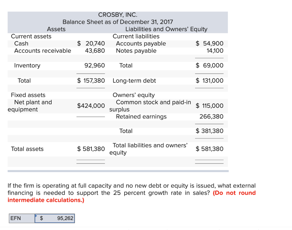 Solved If the firm is operating at full capacity and no new | Chegg.com