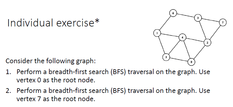Solved Individual exercise* Consider the following graph: 1. | Chegg.com