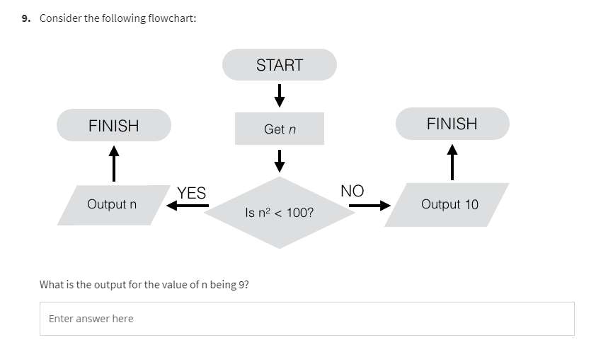 Solved Consider the following flowchart:What is the output | Chegg.com