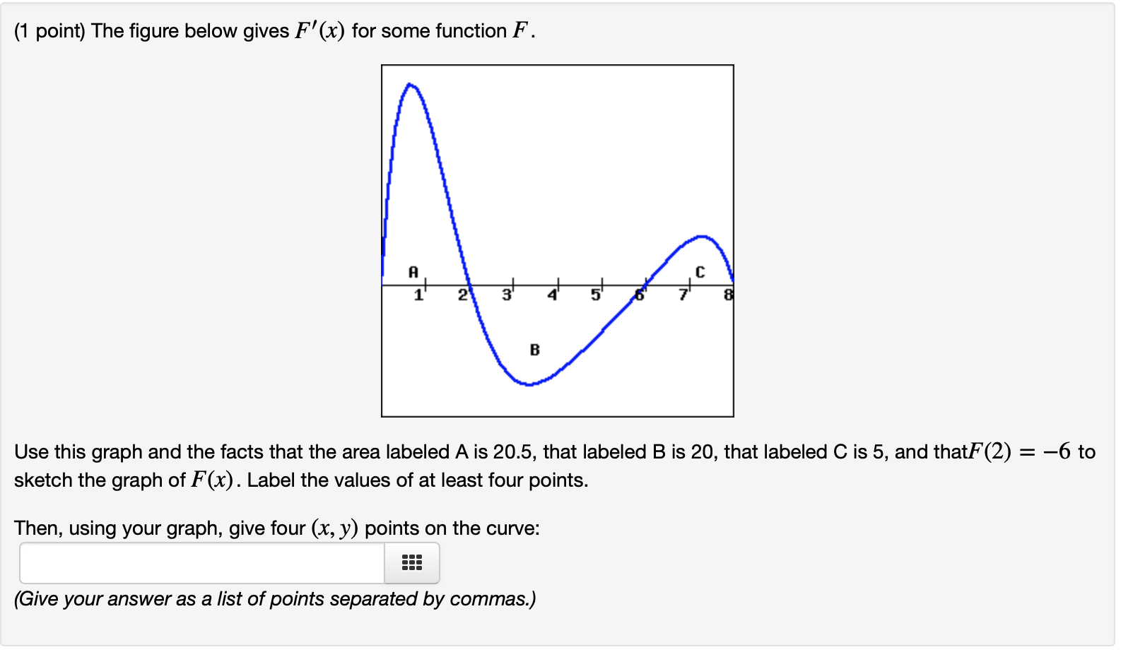 Solved (1 point) The figure below gives F'(x) for some | Chegg.com