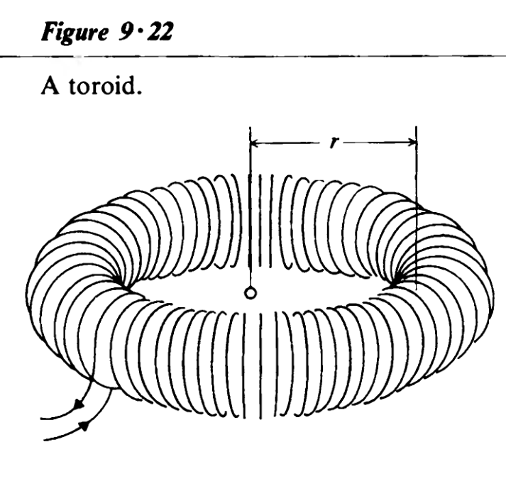 [Solved]: 11. A toroid consists of many coils of wire tigh