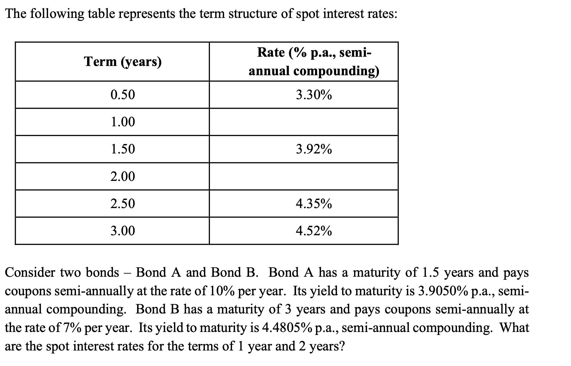Solved The following table represents the term structure of | Chegg.com