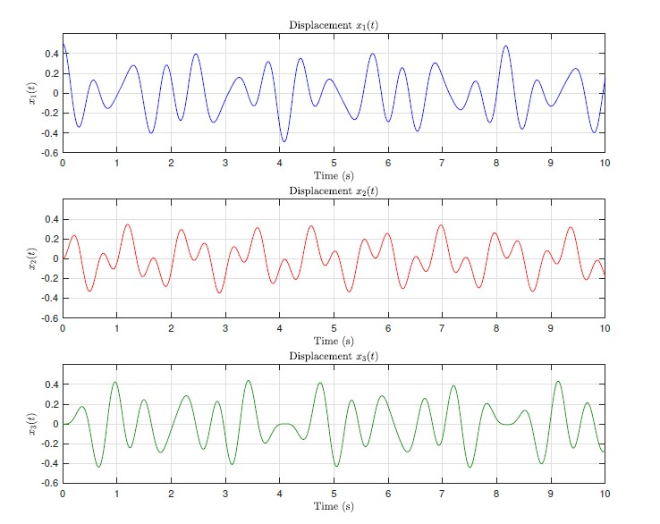 The 3-mass system shown below is another example of a | Chegg.com