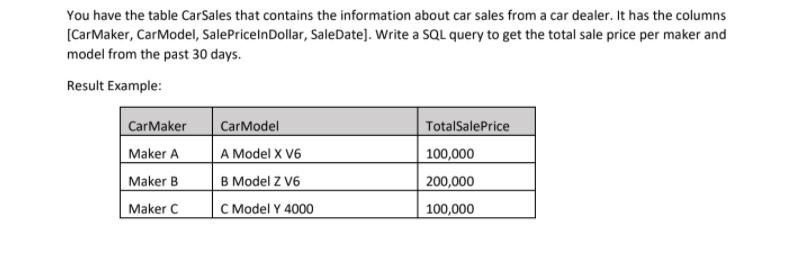 Solved You have the table CarSales that contains the | Chegg.com