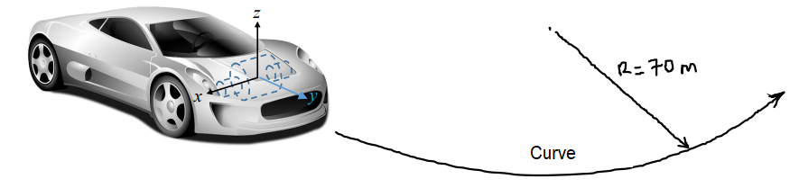 Solved In the figure, the engine of a vehicle is shown as | Chegg.com