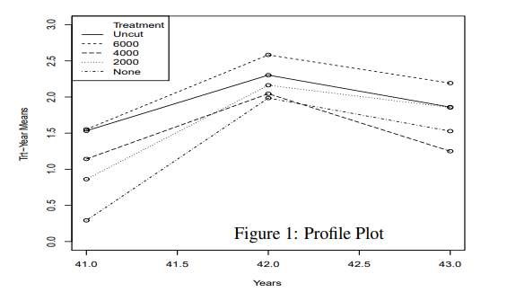 Solved (Profile Analysis) All parts of the question are | Chegg.com
