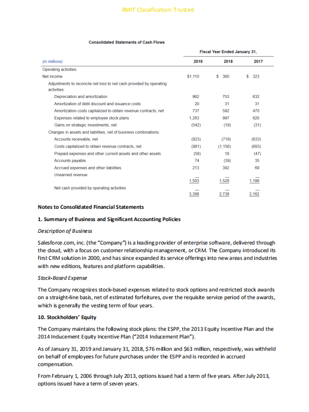 RMIT Classification: Trusted Financial Statement | Chegg.com