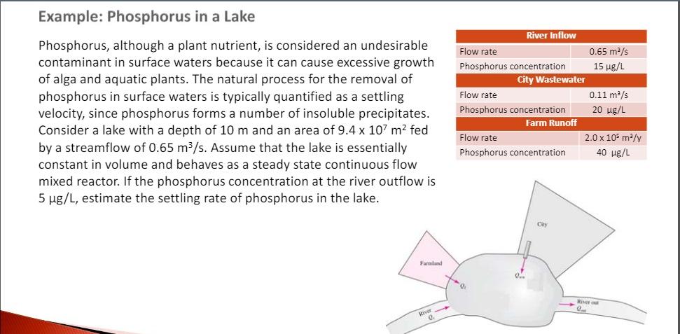 Solved Example: Phosphorus in a Lake Phosphorus, although a | Chegg.com