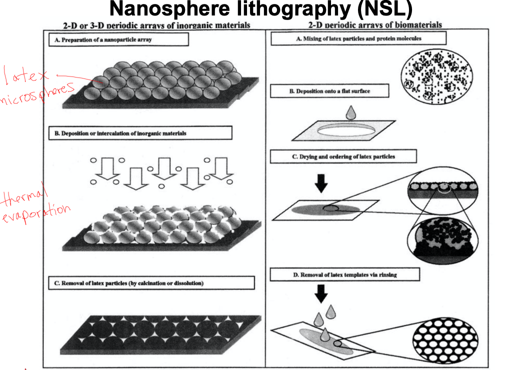 2. (8 pts) Micro/nanosphere lithography. An advantage | Chegg.com