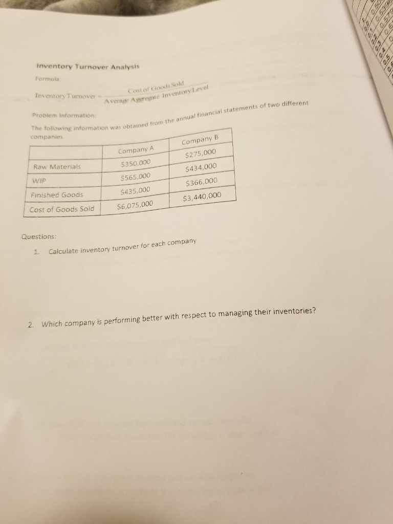 Solved Inventory Turnover Analysis Formula Inventory Tunover Chegg Solved Inventory Turnover Analysis Formula Inventory Tunover Chegg