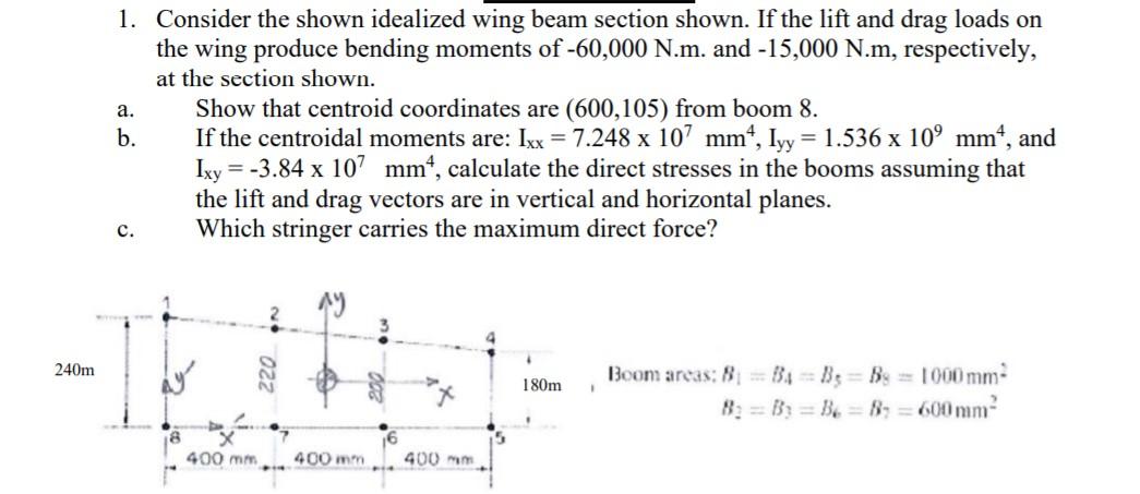 Solved a. 1. Consider the shown idealized wing beam section | Chegg.com