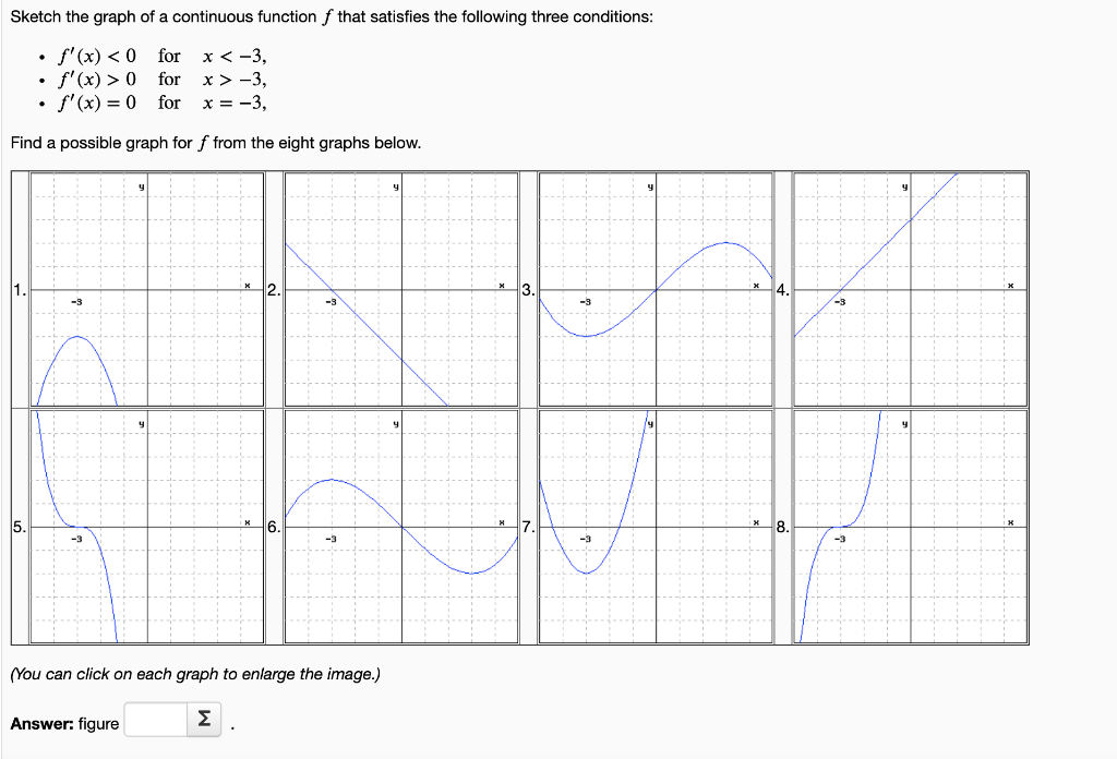 Solved Sketch the graph of a continuous function f that | Chegg.com