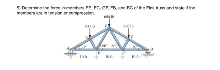 Solved Determine the force in members FE, EC, GF, FB, and BC | Chegg.com
