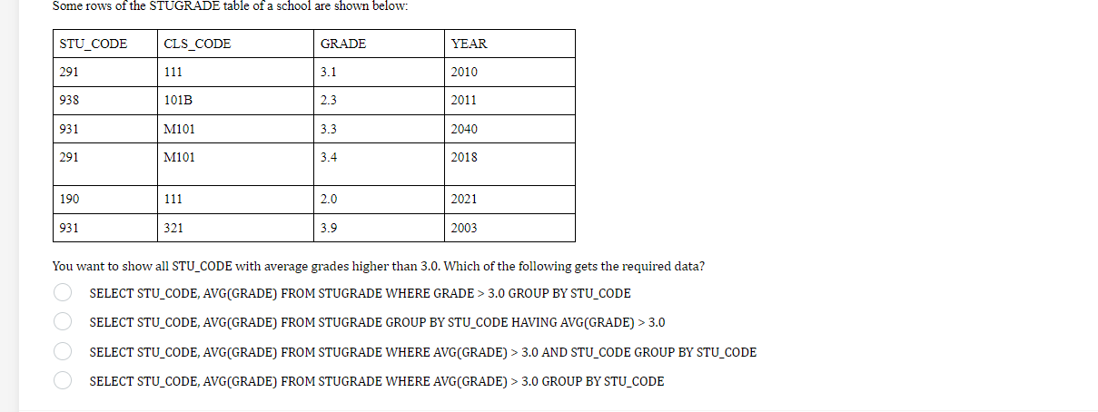 Solved Some rows of the STUGRADE table of a school are shown | Chegg.com