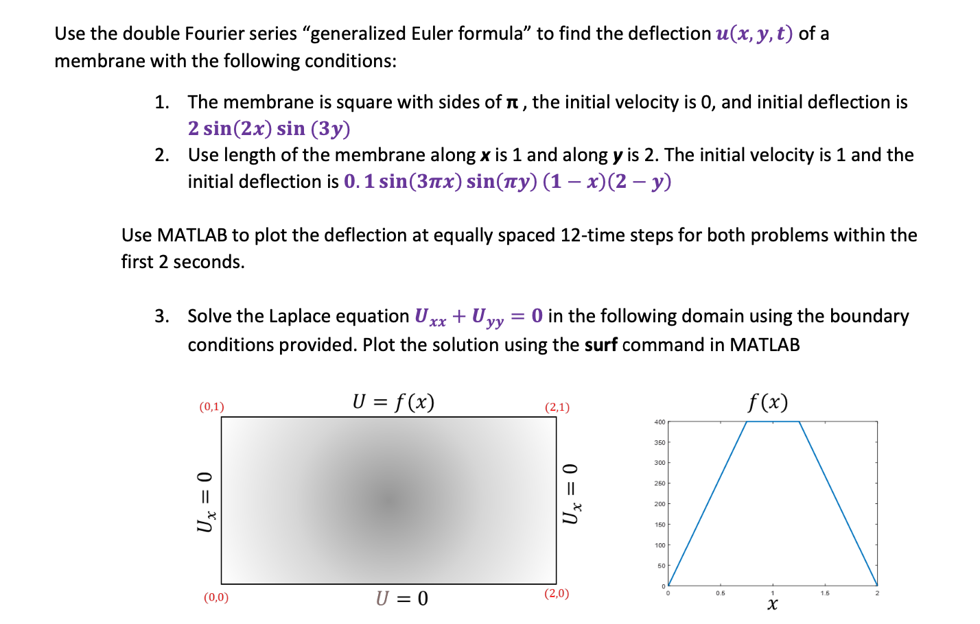 the double Fourier series "generalized Euler formula" | Chegg.com