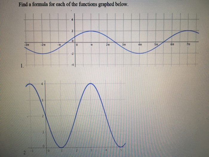 Solved Find a formula for each of the functions graphed | Chegg.com