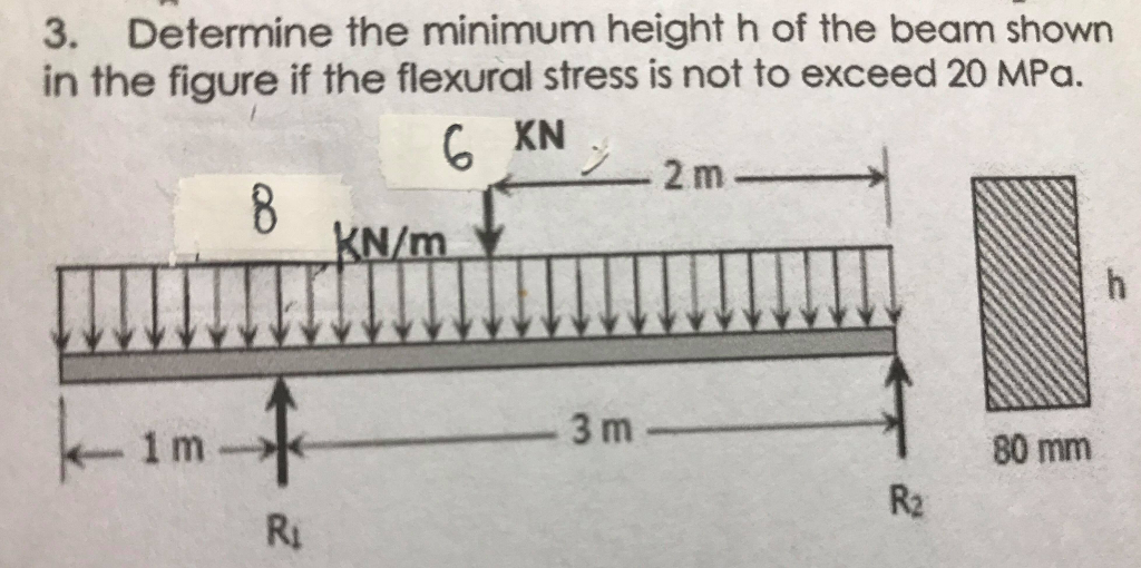 Solved 3. Determine the minimum height h of the beam shown | Chegg.com