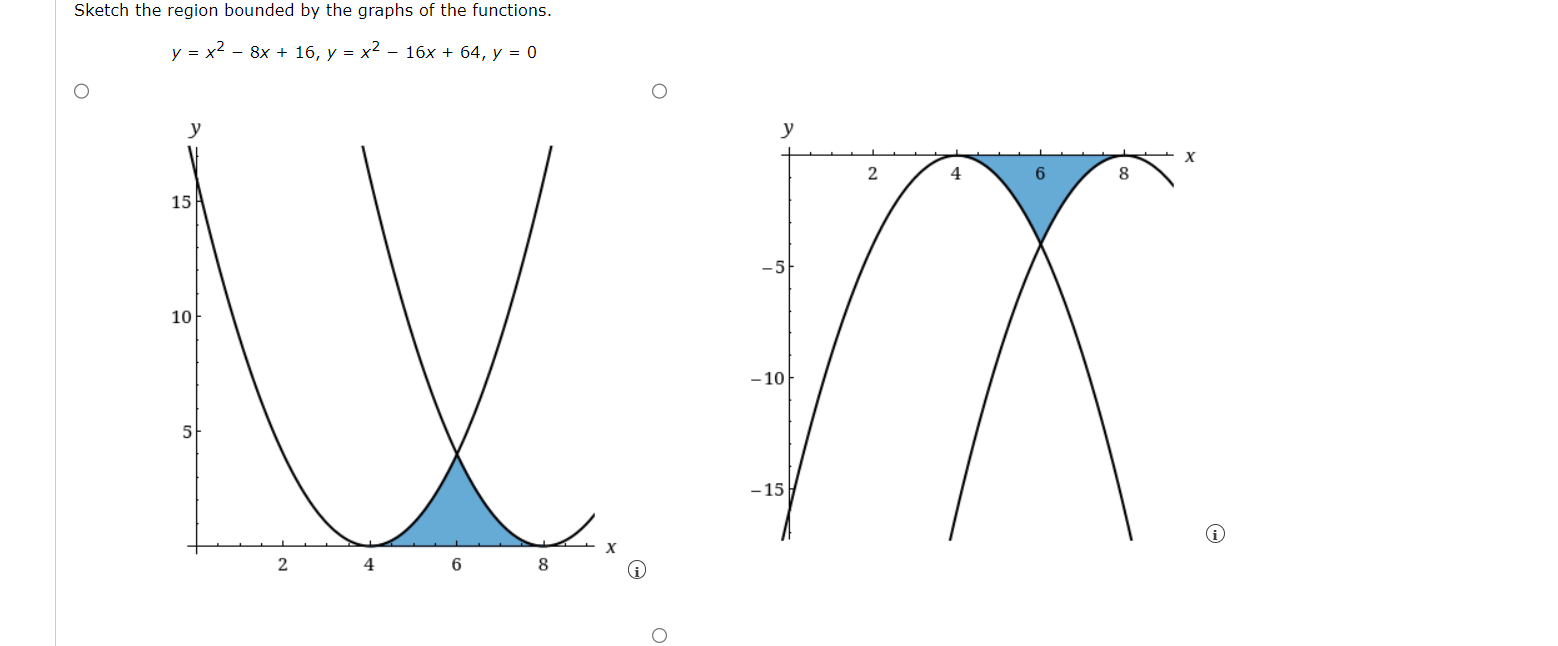 Solved Sketch the region bounded by the graphs of the | Chegg.com