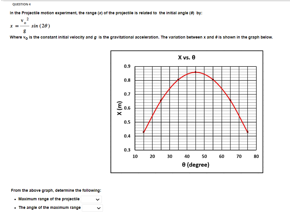 Solved In the Projectile motion experiment, the range (x) of | Chegg.com