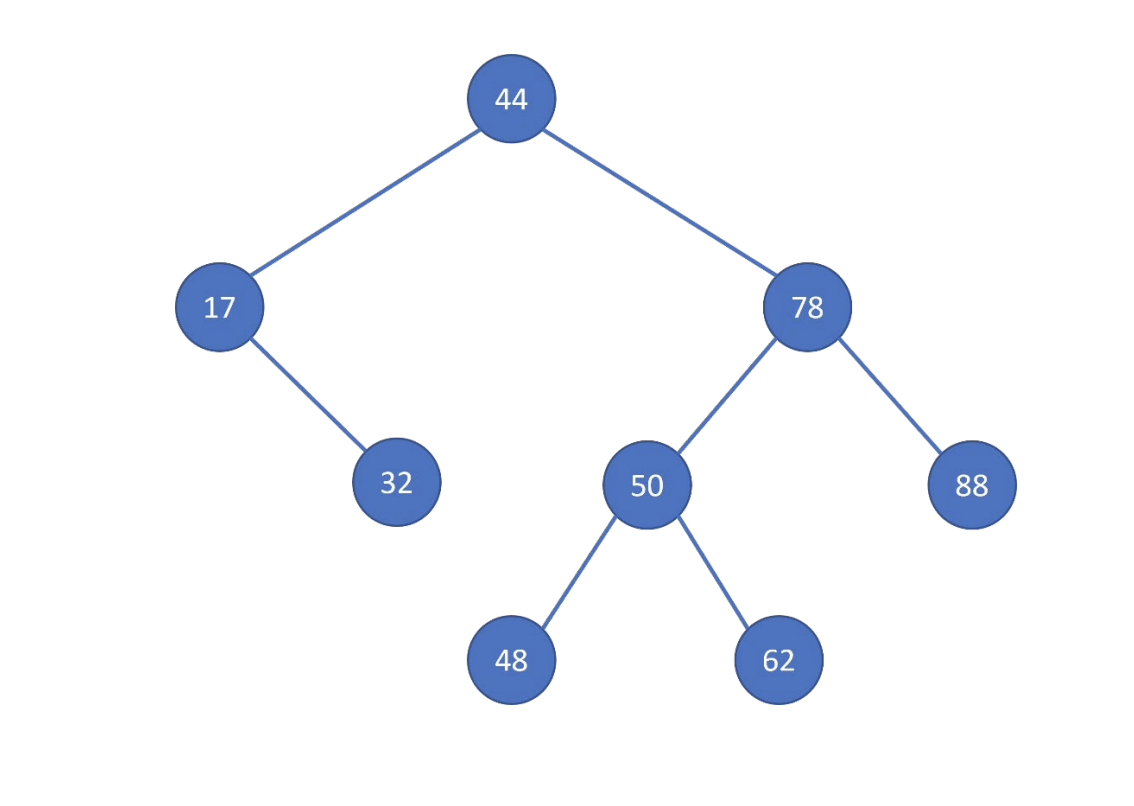 Solved This Is A Part Of Database Structure And Algorithm
