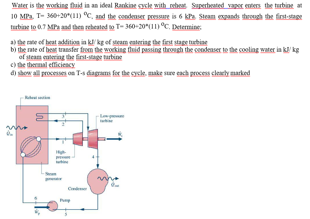 Solved Water is the working fluid in an ideal Rankine cycle | Chegg.com