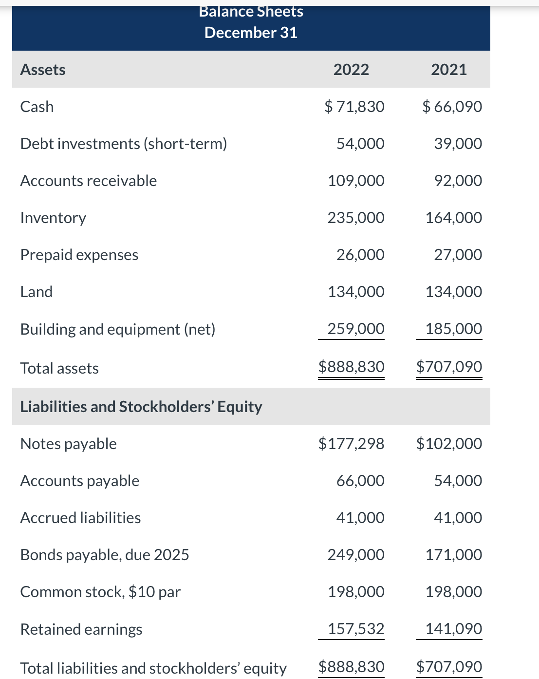 please find correct answers for the red boxes in | Chegg.com
