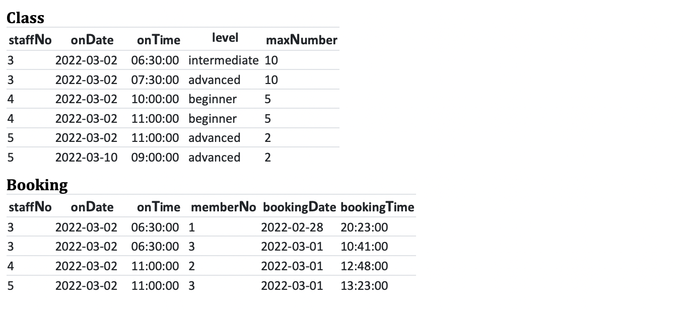 Solved List the date and time of classes by Virginia Vair | Chegg.com