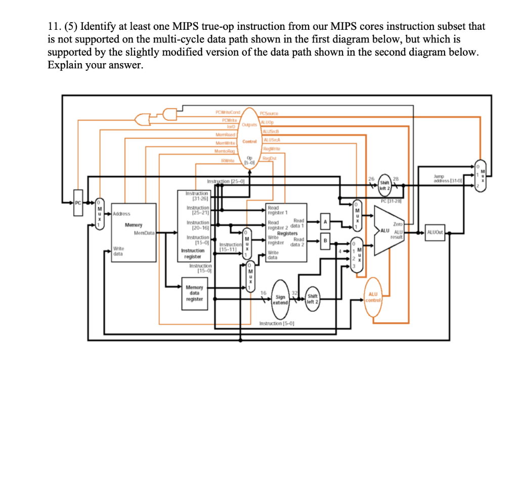 Solved 11. (5) Identify at least one MIPS true-op | Chegg.com