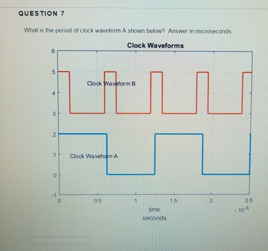 Solved QUESTION 7 What is the period of clock waveform A | Chegg.com