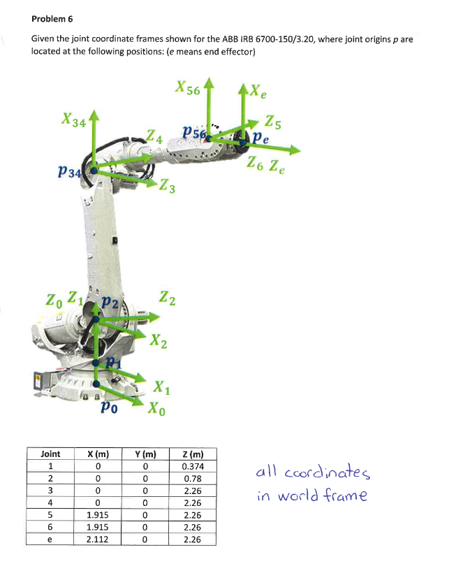 Solved Problem 7 Using either the Denavit-Hartenberg or the | Chegg.com