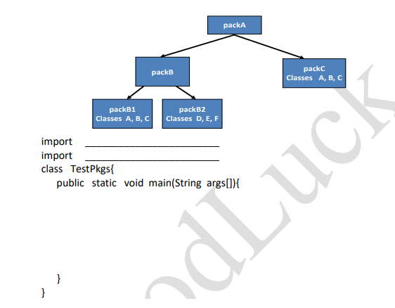 Solved Consider the following packages hierarchy and write | Chegg.com