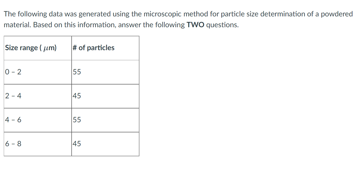 Solved a) Calculate the average particle size, dave, for | Chegg.com