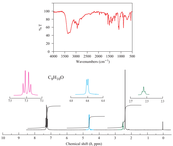 Solved Help: Identify the compound C8H10O on the basis of | Chegg.com