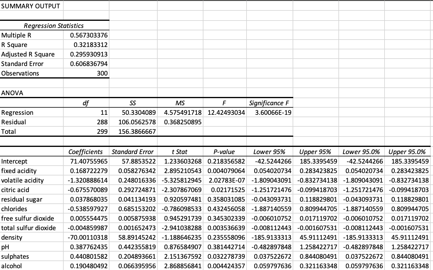 Is Nonlinearity A Problem In This Regression Why Or