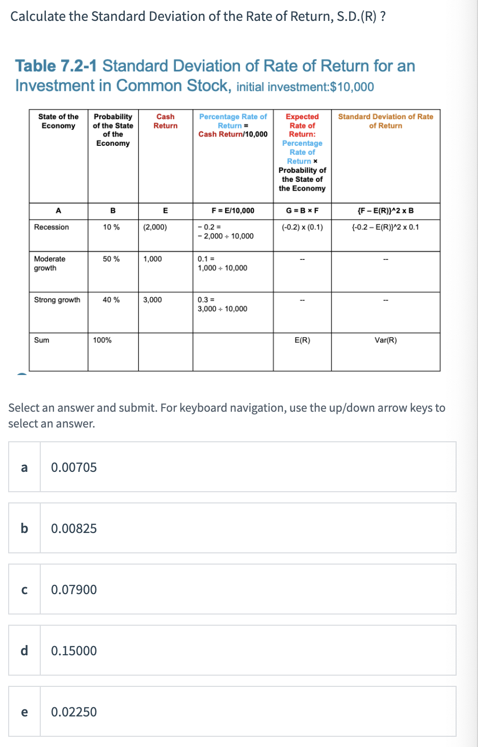 Solved Calculate the Standard Deviation of the Rate of | Chegg.com