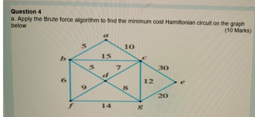 Solved Question 4 a. Apply the Brute force algorithm to find | Chegg.com
