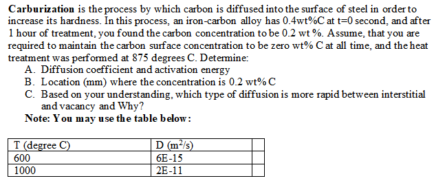 Solved Carburization is the process by which carbon is | Chegg.com