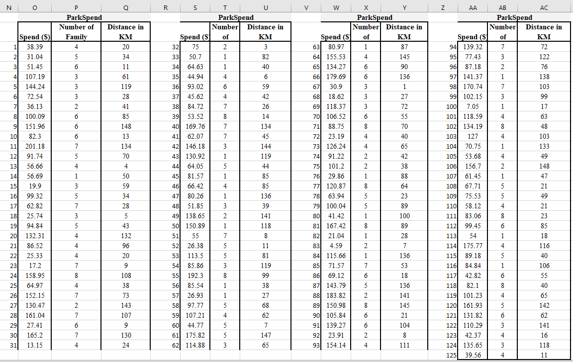 Solved Q4 The "Multinational Parks" is interested in | Chegg.com