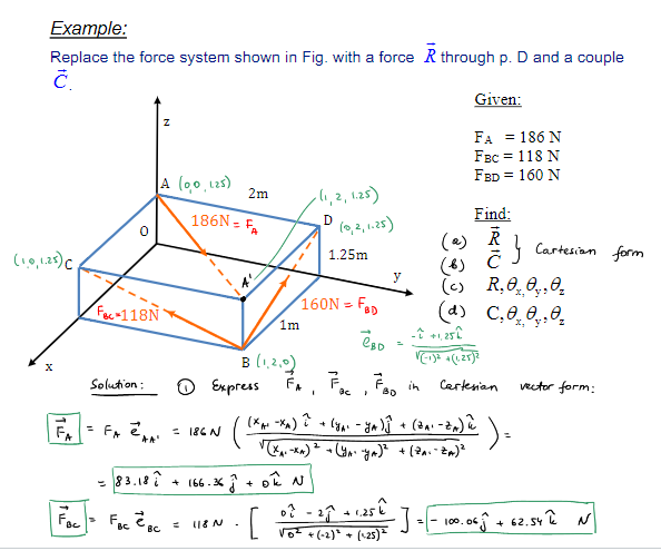 Solved Use The Above Information To Find Vector Fbd And The