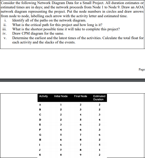 Solved Draw the network diagram for the following project. | Chegg.com
