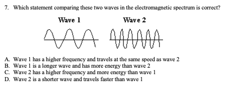 Solved 7. Which statement comparing these two waves in the | Chegg.com