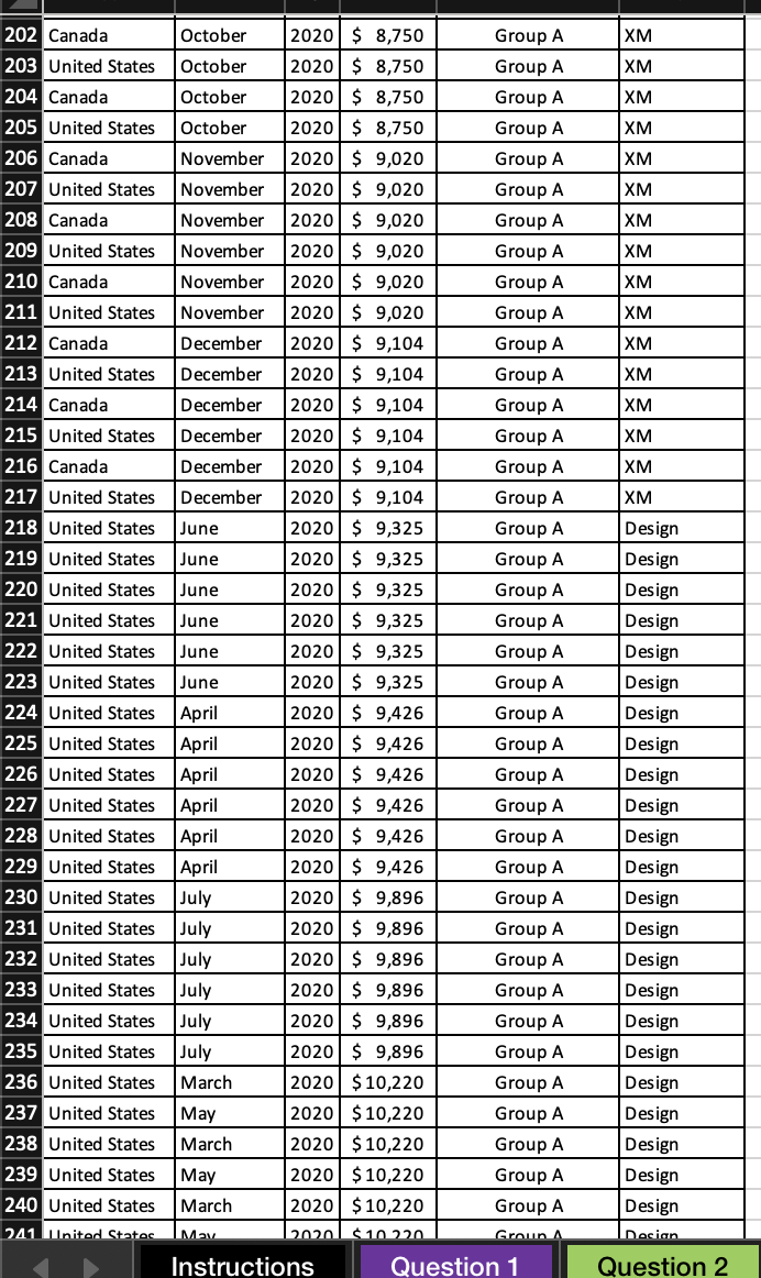 2 Q2 - Using Data Set A, set up a summary to answer | Chegg.com